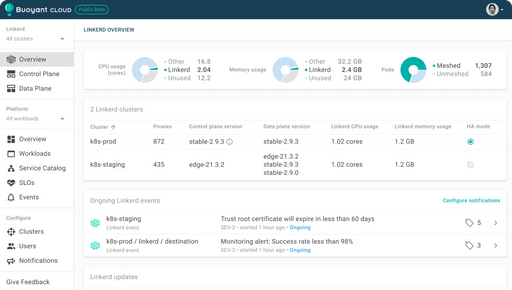 Announcing Buoyant Cloud